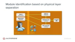 Domain-driven Design | PPT