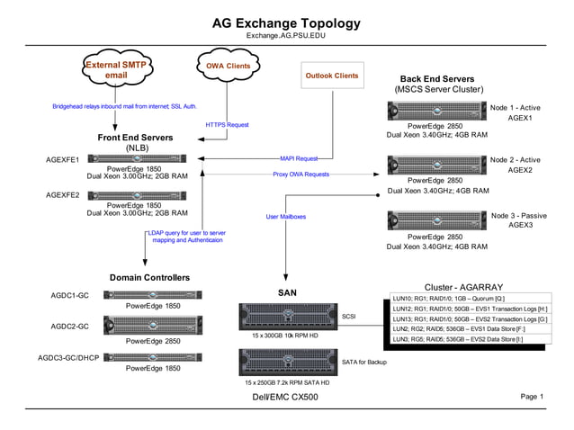 Domain Migration/Administration for the | PPT