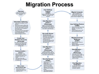 Domain Migration/Administration for the | PPT