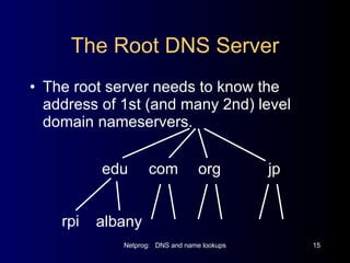 Domain Name System | PPT