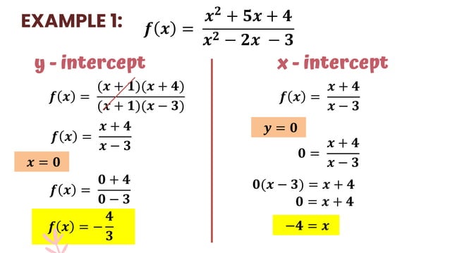Domain Range Intercepts Zeros And Asymptotes Of Rational Functionpptx Physics Science