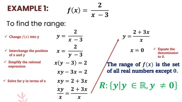 Domain-Range-Intercepts-Zeros-and-Asymptotes-of-Rational-Function.pptx ...