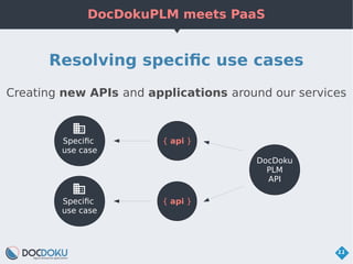 DocDokuPLM: Domain Specific PaaS and Business Oriented API | PPT