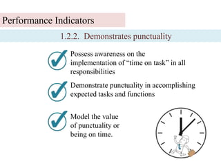 Social Regard for Learning - Domain 1 | PPTX