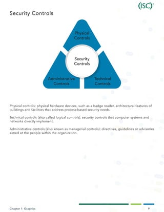 certified cybersecurity domain 1 cybersecirity.pdf
