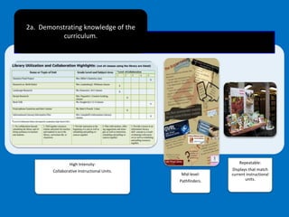 Preparing Evidence for Media Specialist Evaluation | PPTX