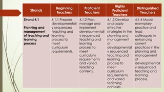 Philippine Professional Standard for Teaching DOMAIN 4 CURRICULUM AND ...