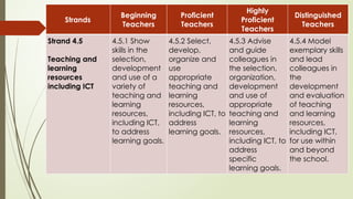 Philippine Professional Standard for Teaching DOMAIN 4 CURRICULUM AND ...