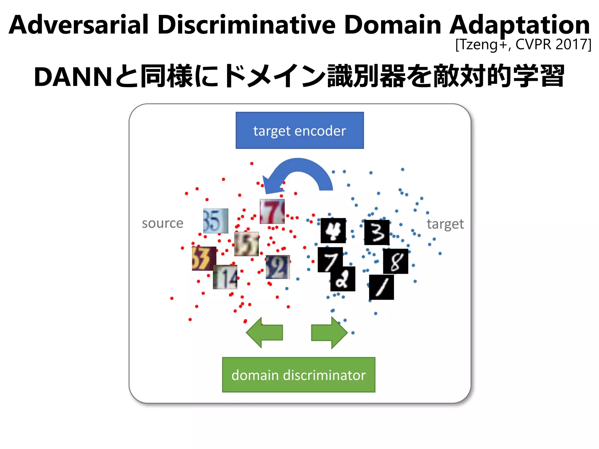 ドメイン適応の原理と応用 | PDF