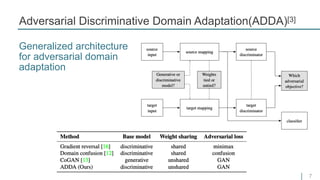 Domain adaptation | PDF