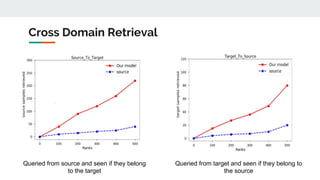Domain adaptation for Image Segmentation | PPT