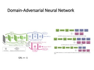 Domain adaptation gan | PDF