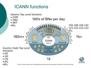 Domain Aftermarket and ICANN Outreach by Jay Paudyal | PPT