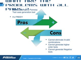 Domain analysis in Software Testing | PPT
