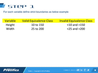 Domain analysis in Software Testing | PPT