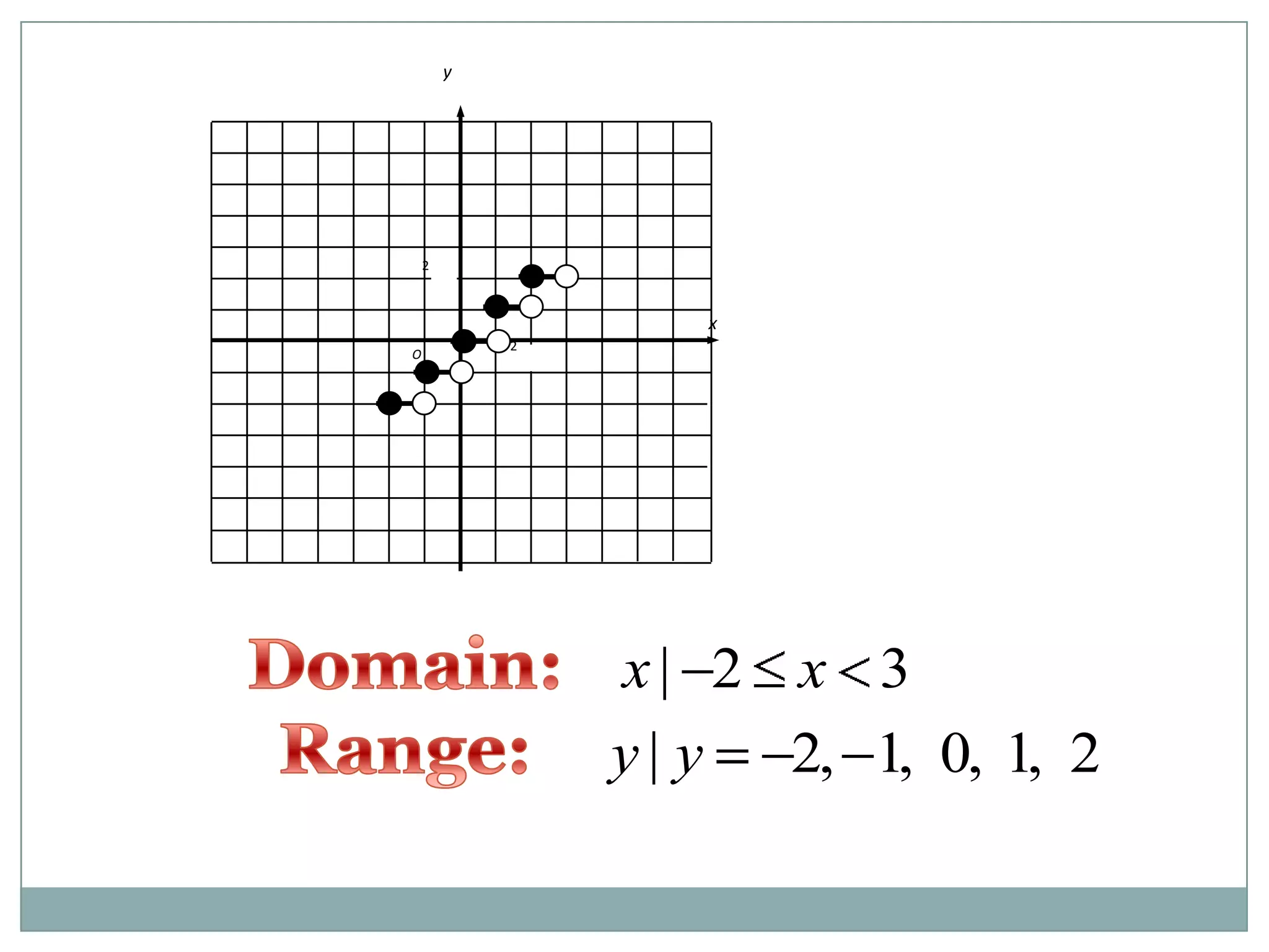 Domain and range | PPTX