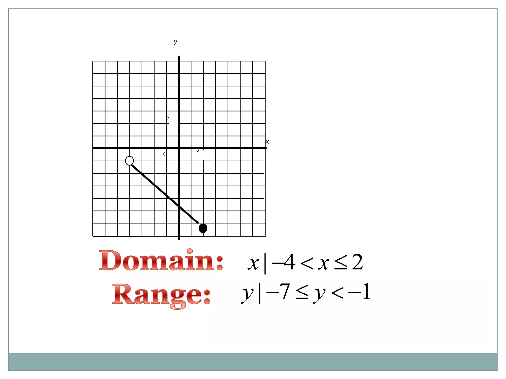Domain and range | PPTX