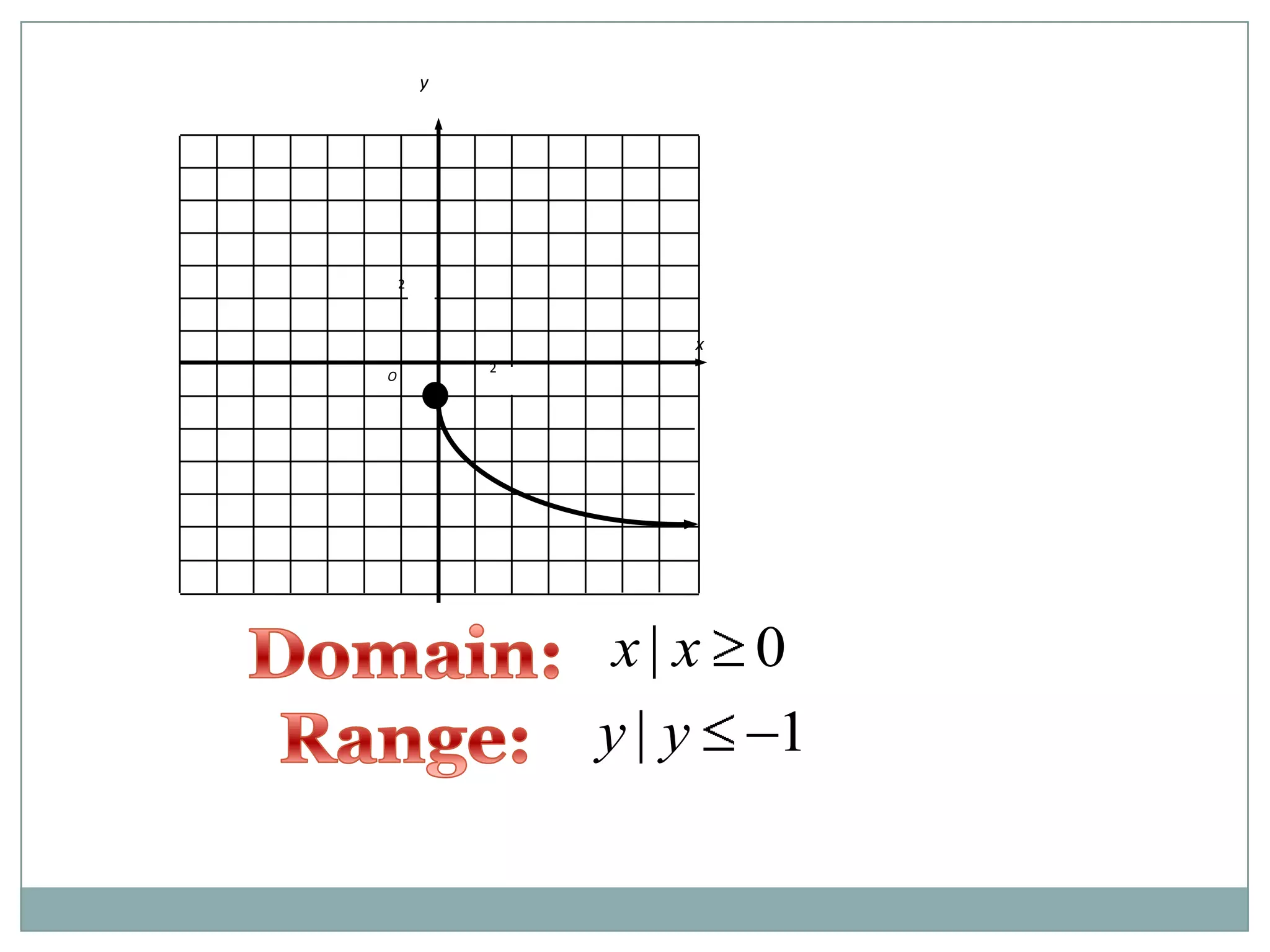 Domain and range | PPTX