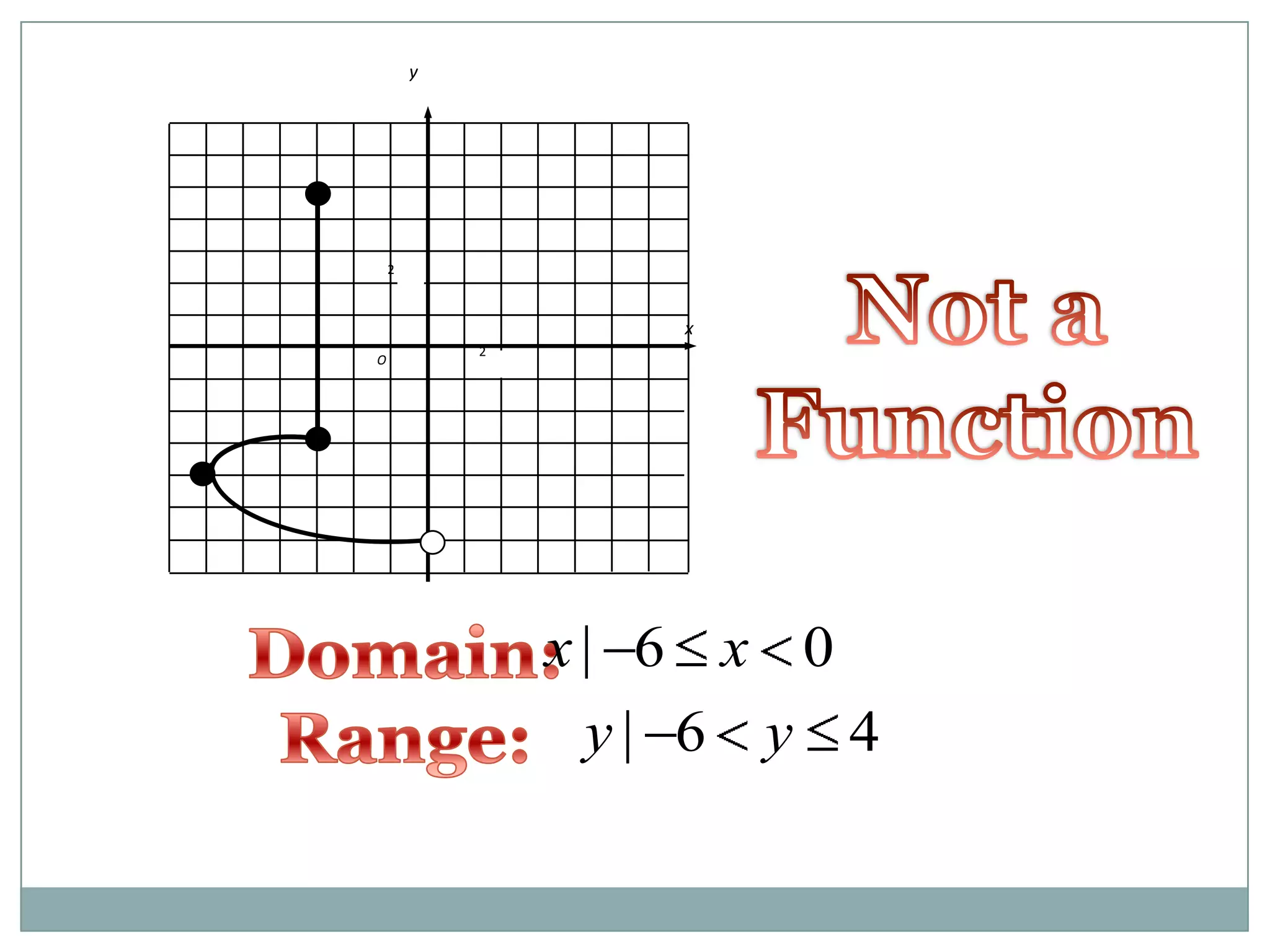Domain and range | PPTX