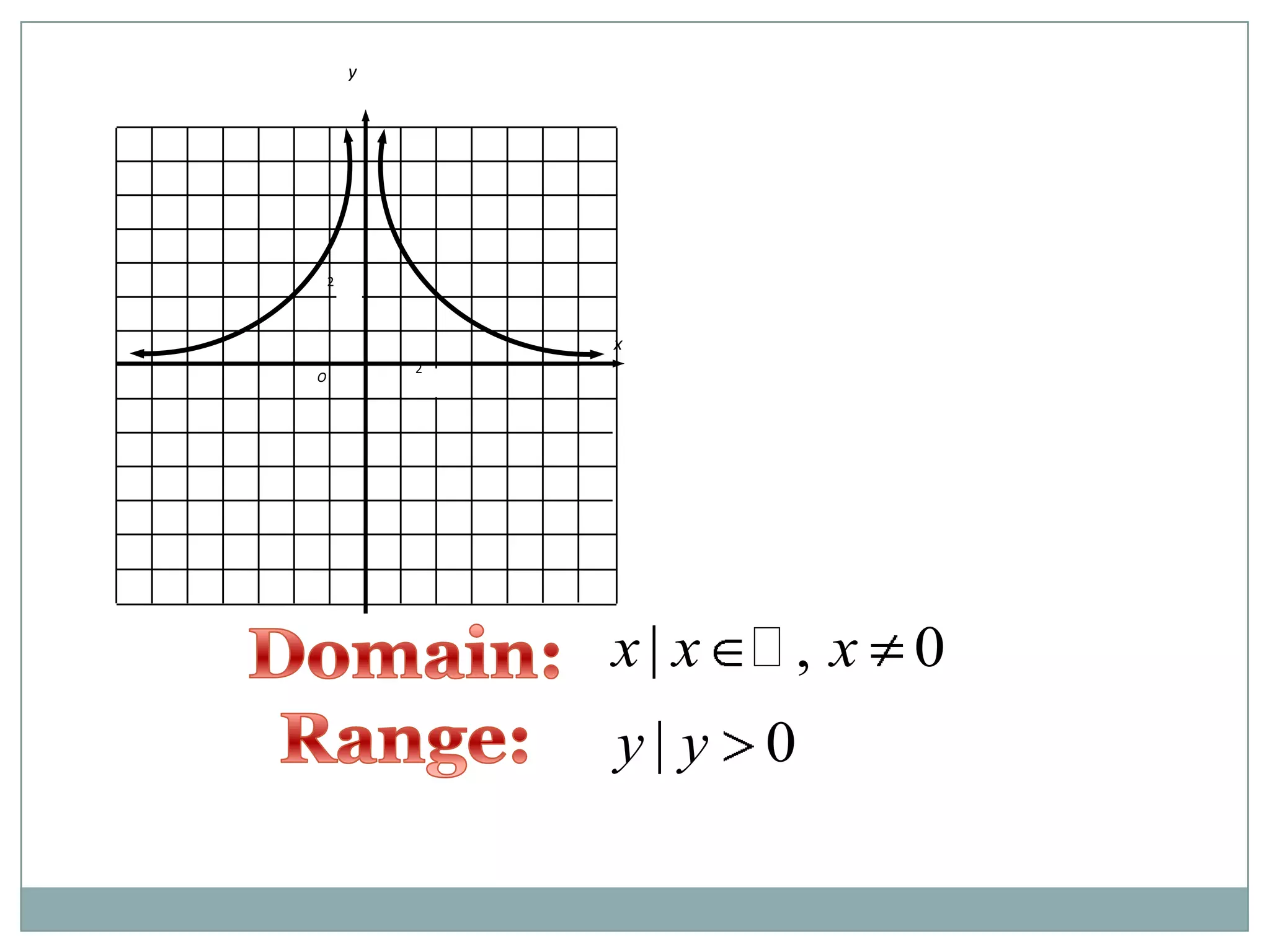 Domain and range | PPTX | Physics | Science