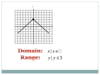 Domain and range | PPTX