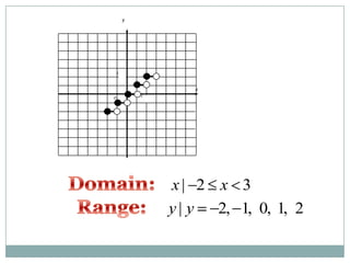 Domain and range | PPTX