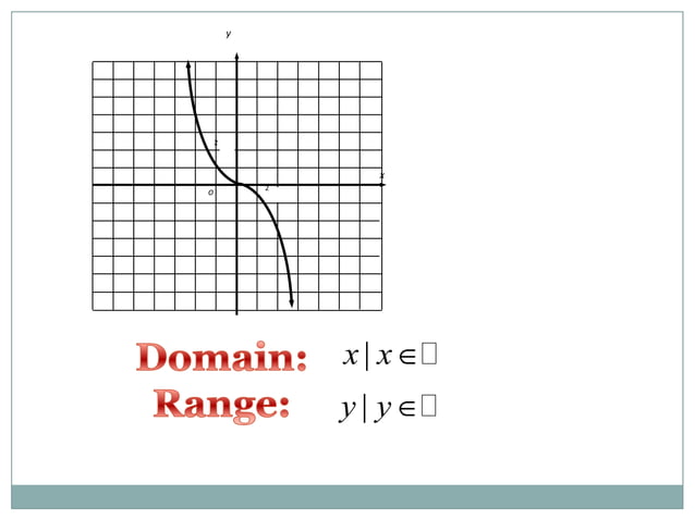 Domain and range | PPT