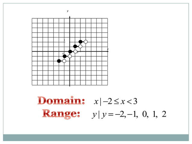 Domain and range | PPT