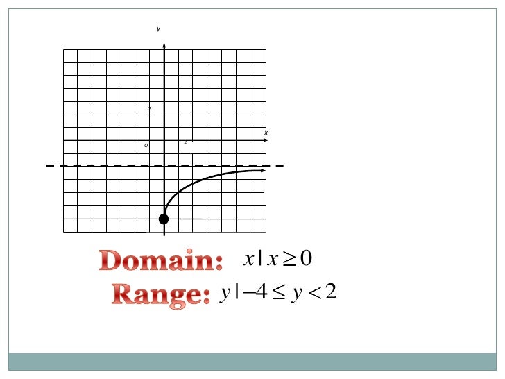 Domain and range