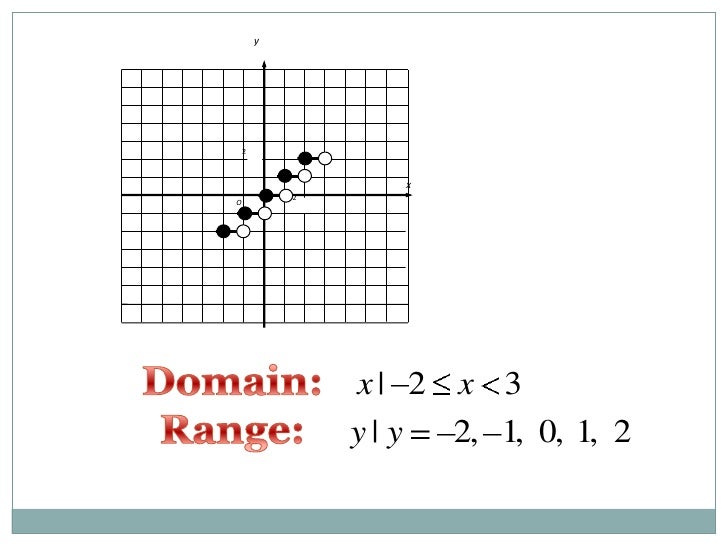 Domain and range