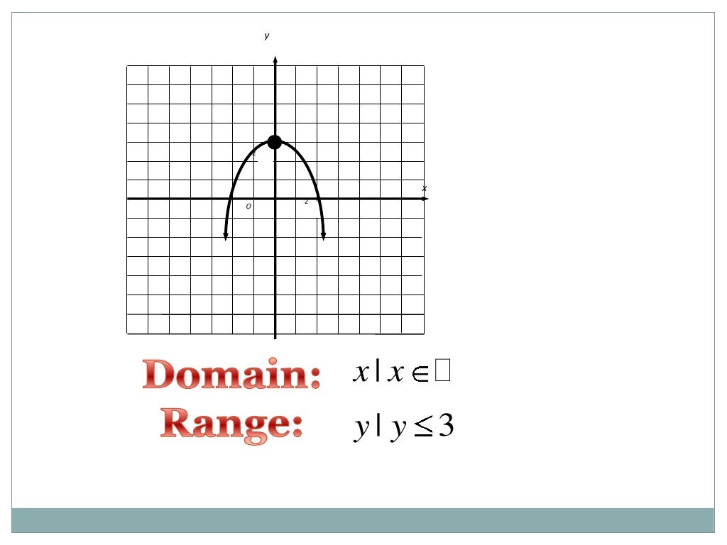Domain and range