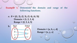 domain and range of a given function.pptx