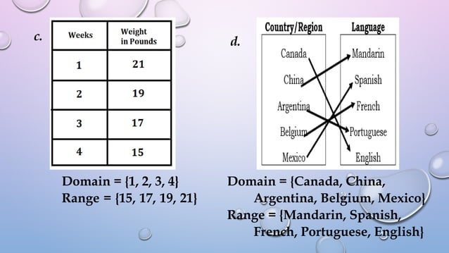 domain and range of a given function.pptx