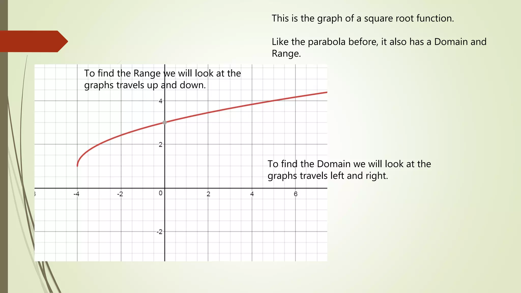 Domain and range from graphs | PPTX