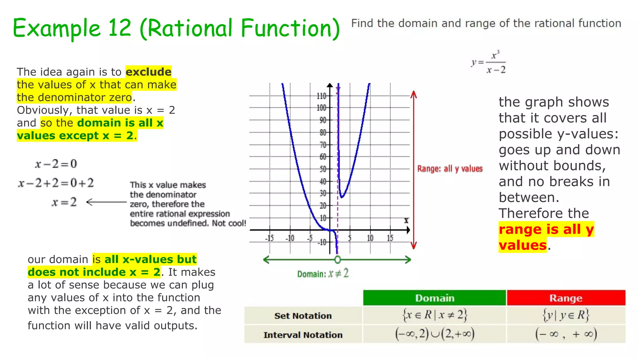 Domain And Range (linear, Quadratic, Rational Functions) | Pdf