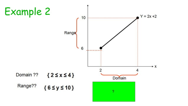 Domain And Range Linear Quadratic Rational Functions Ppt 7758