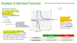Domain and range (linear, quadratic, rational functions) | PDF