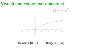 Domain and range (linear, quadratic, rational functions) | PDF