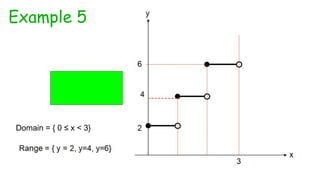 Rational Function Domain And Range