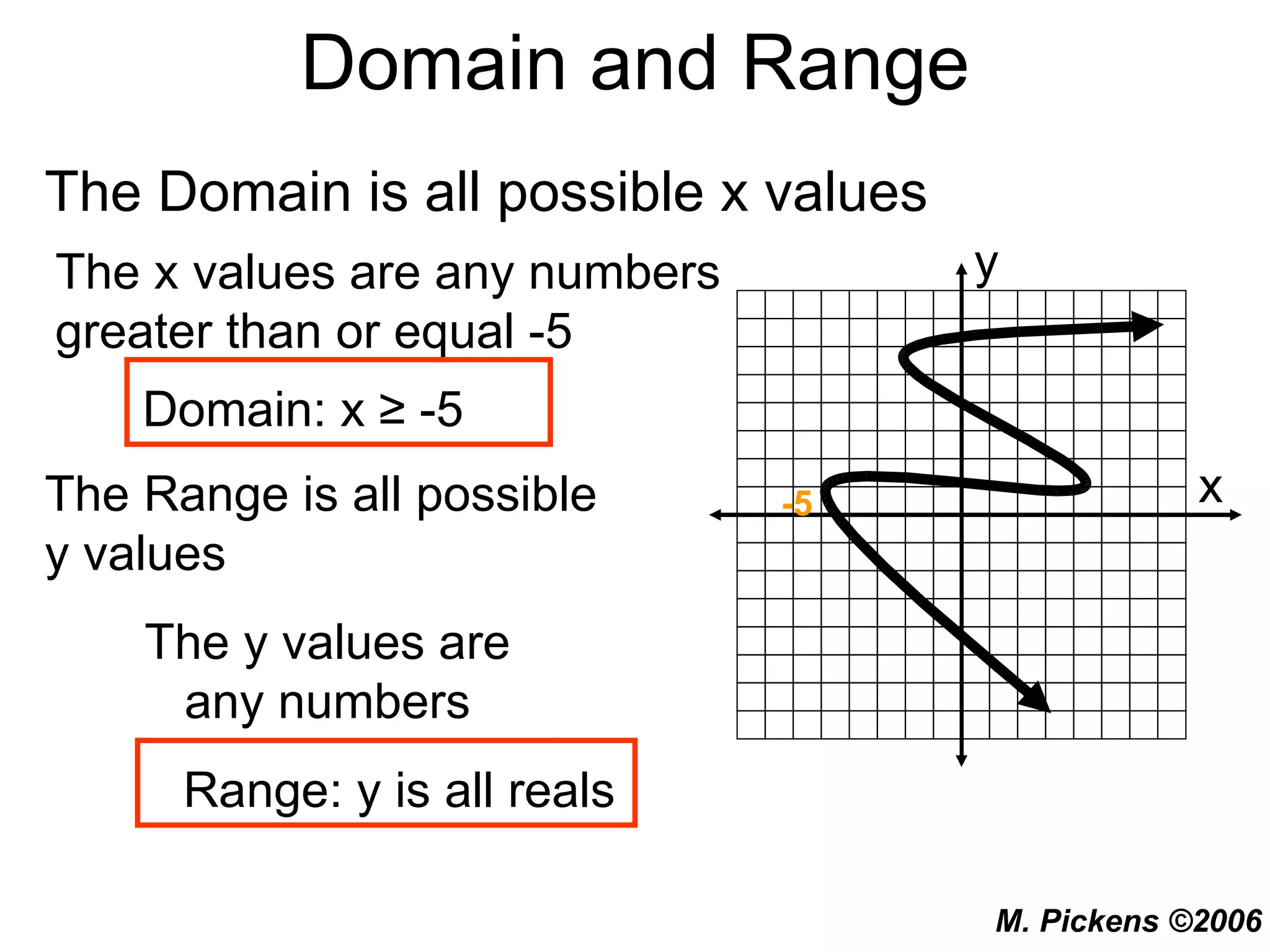 Domain and range | PPT