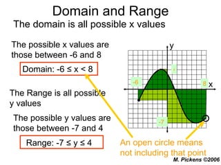 Domain and range | PPT