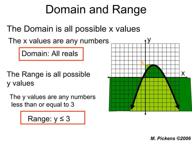 Domain and range