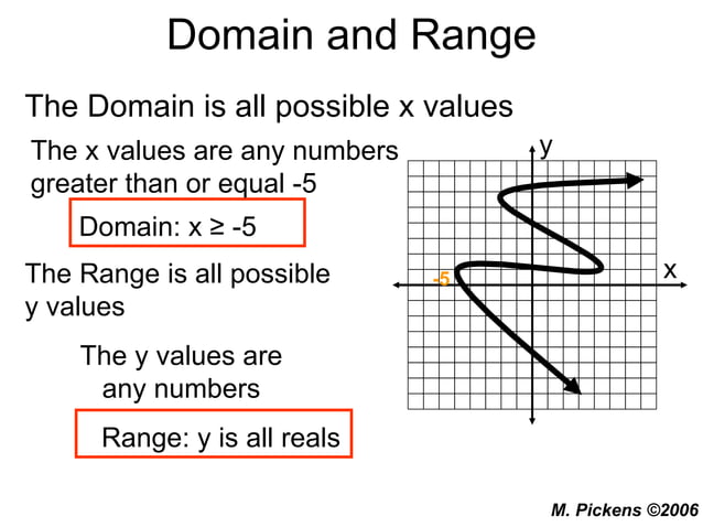 Domain and range