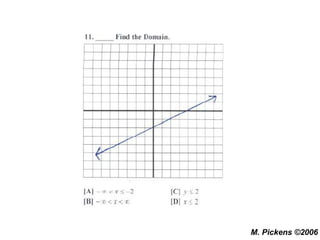 Finding Domain And Range Worksheets