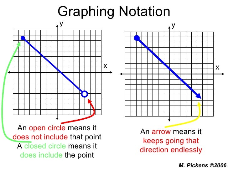 Domain And Range Domain And Range