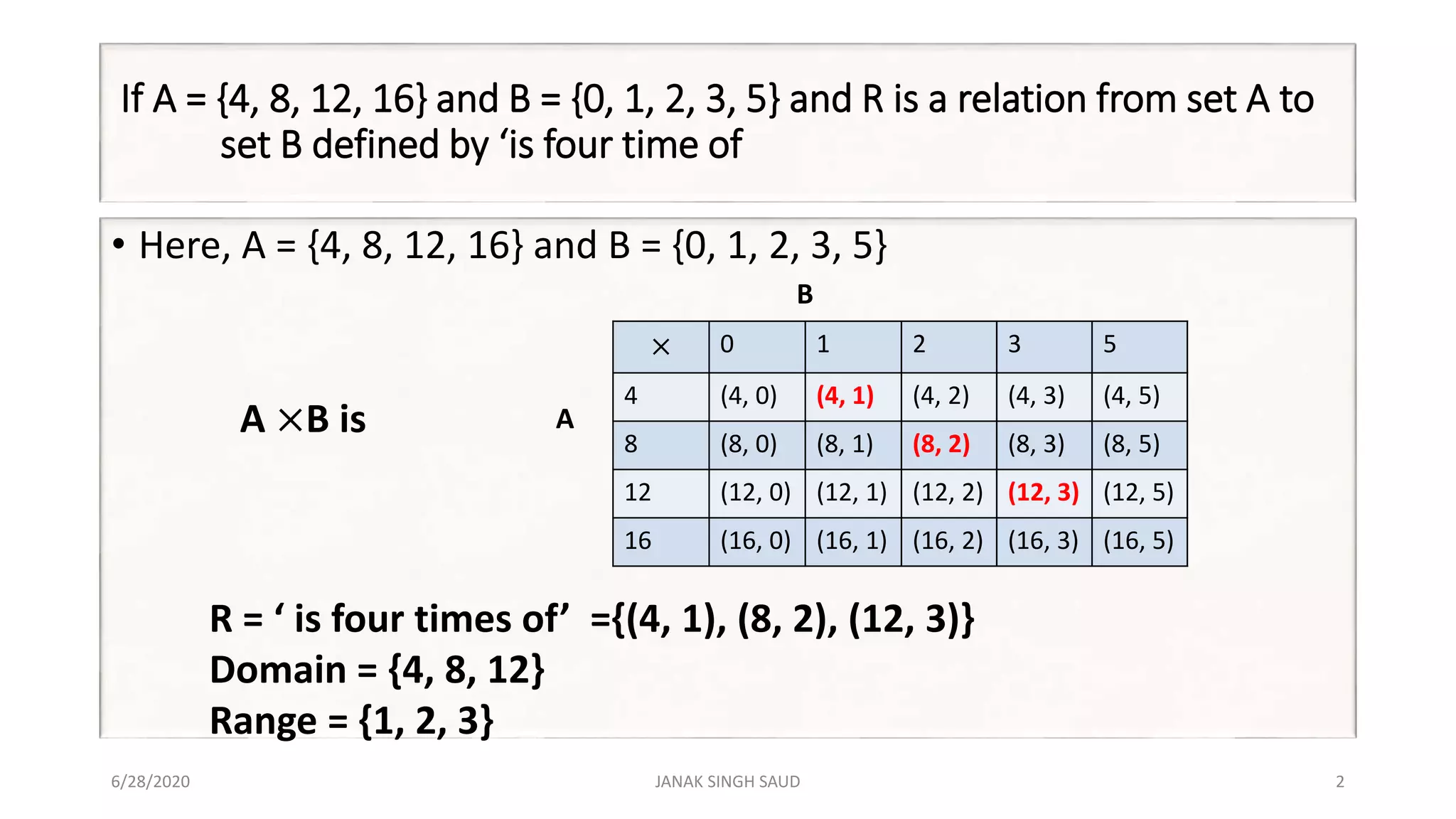 Domain and range of a RELATION | PPSX