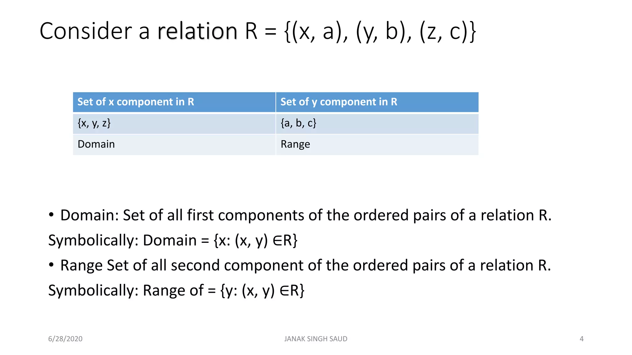 Domain and range of a RELATION | PPSX