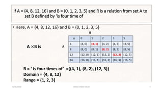 Domain and range of a RELATION | PPSX