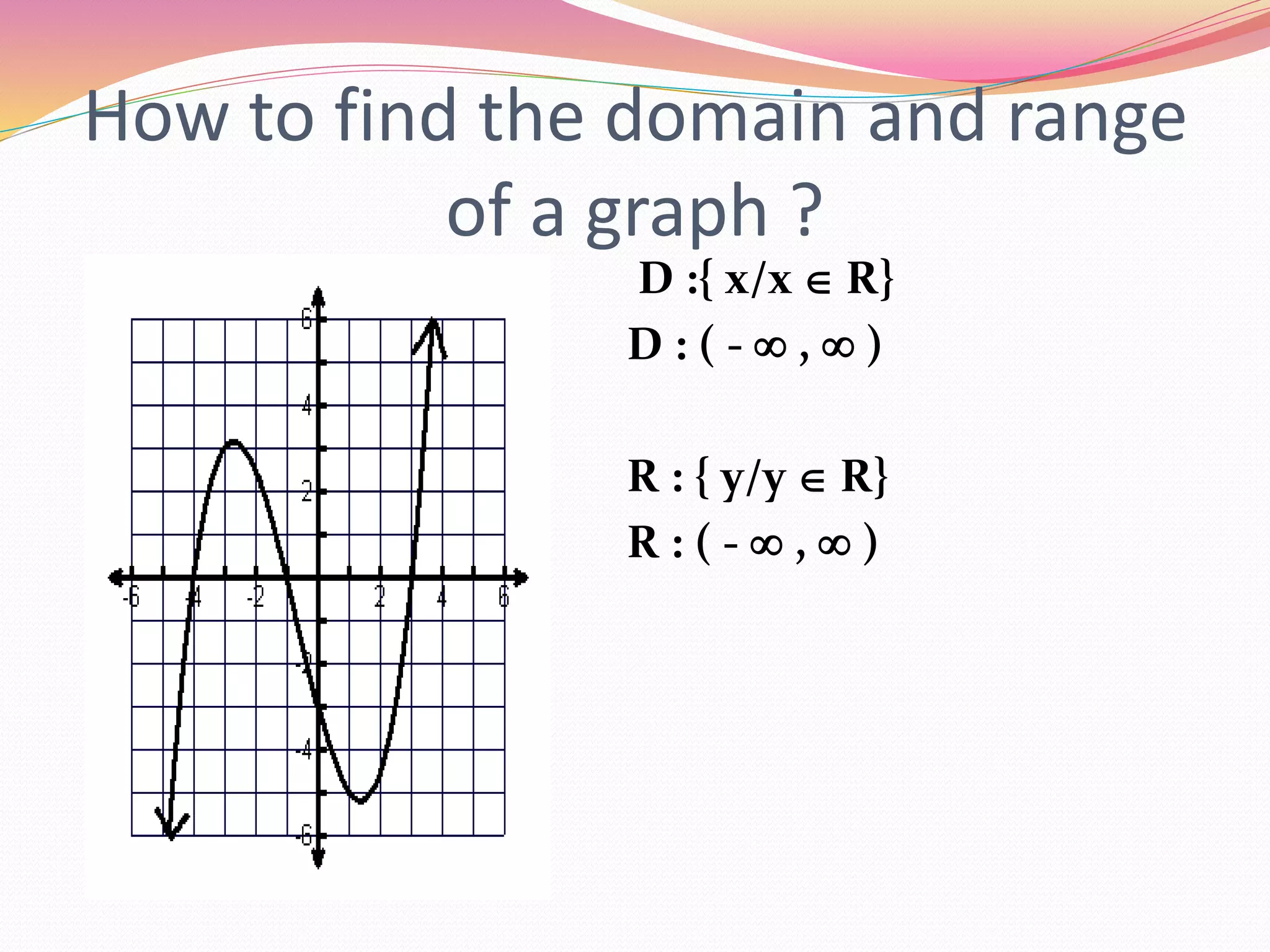 Domain and range_ppt (1) | PPTX
