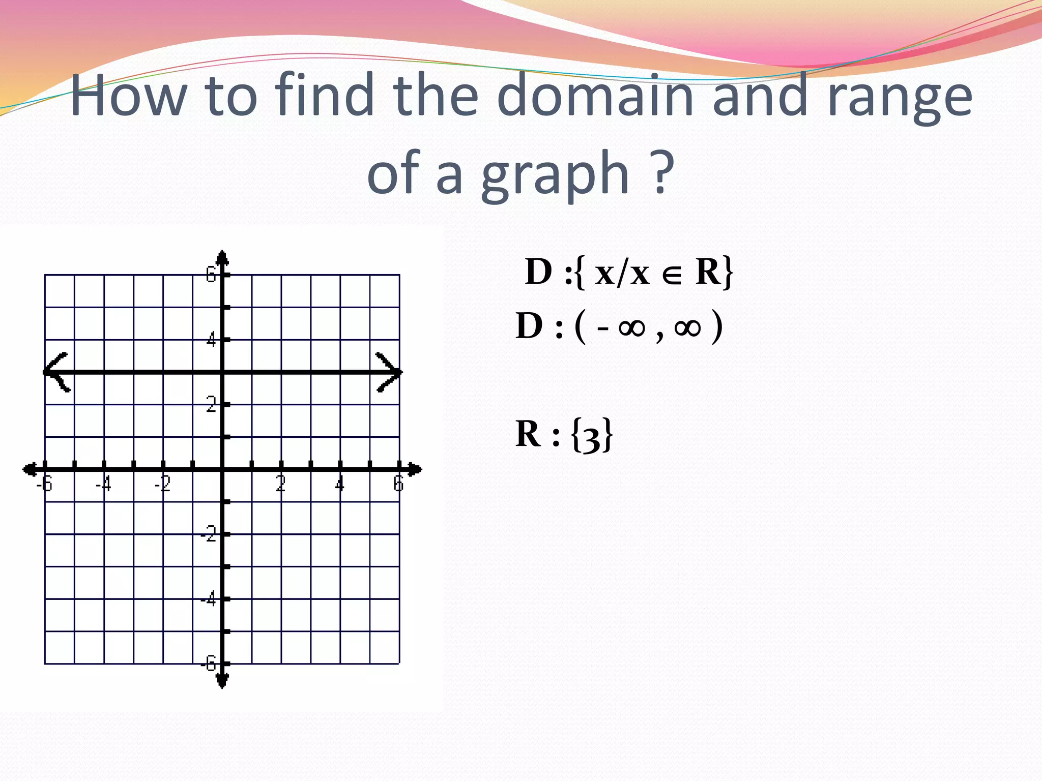Domain and range_ppt (1) | PPTX